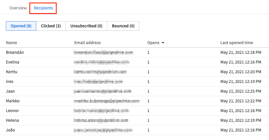 Campagne: reportistica - Knowledge Base | Pipedrive